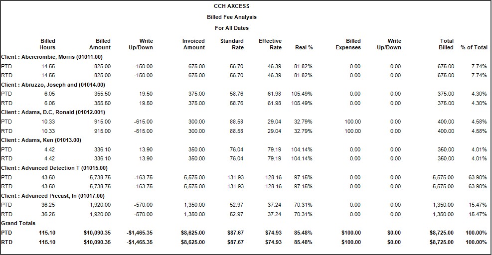 Billed Fee Analysis