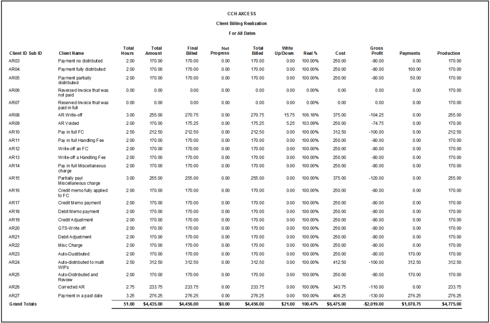 Client Billing Realization