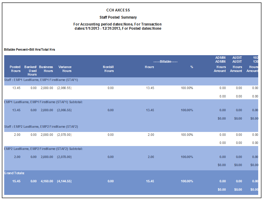 Staff Posted Summary