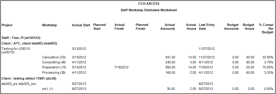 Staff Workstep Estimates Worksheet