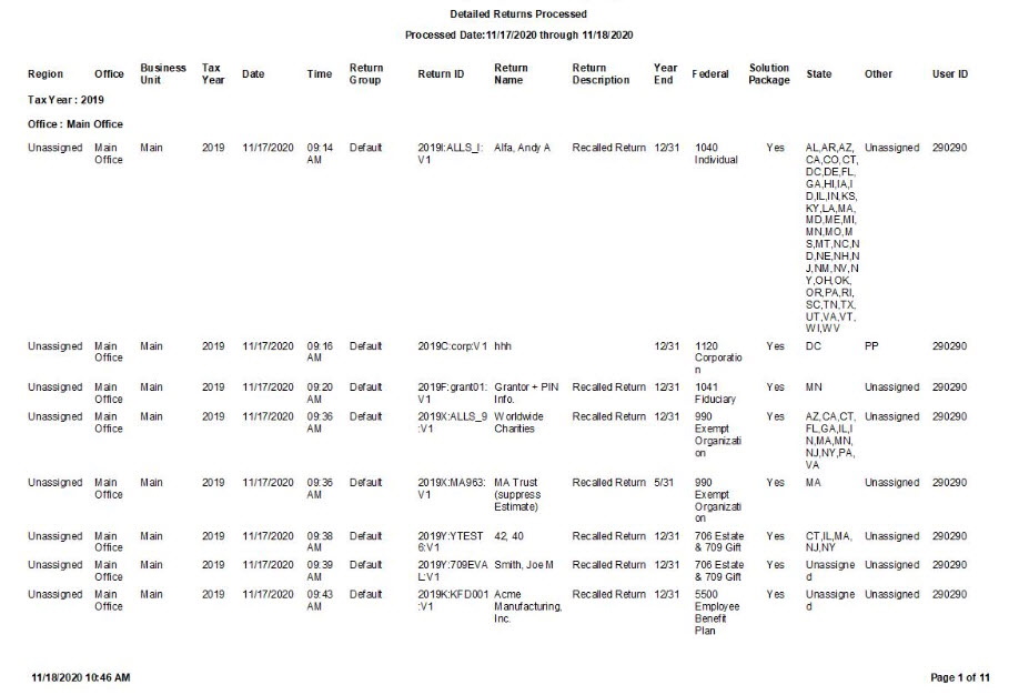 Detailed Returns Processed